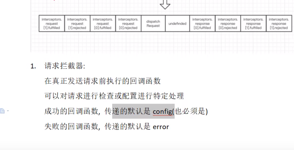 前端学习笔记202307学习笔记第六十一天 Axios源码总结2 Csdn博客