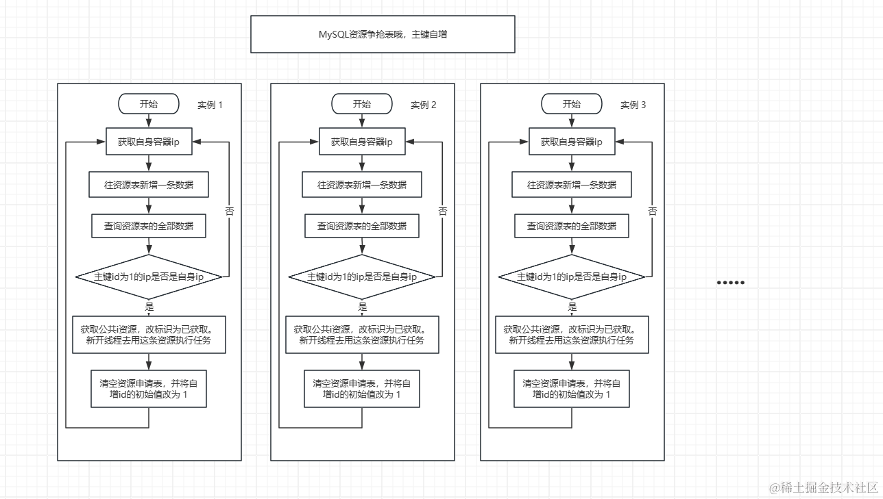 【springboot】redis 分布式锁 解决在多实例下数据并发问题 ~redis分布式锁并发问题 Csdn博客