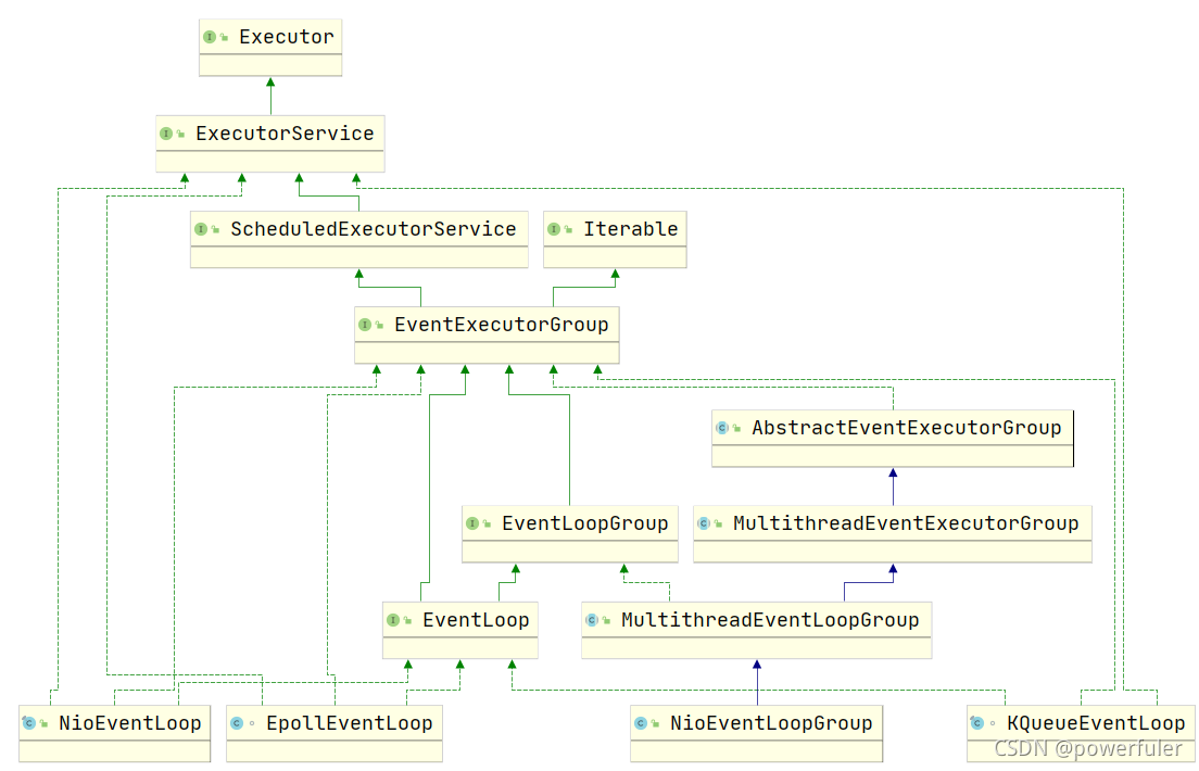 Netty介绍及其工作原理_netty框架原理-CSDN博客