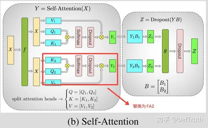 图解Attention优化: 从Online-Softmax到FlashAttention V1/V2/V3_from online ...