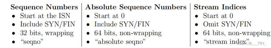 CS144 Lab2_cs144 2023 lab2-CSDN博客