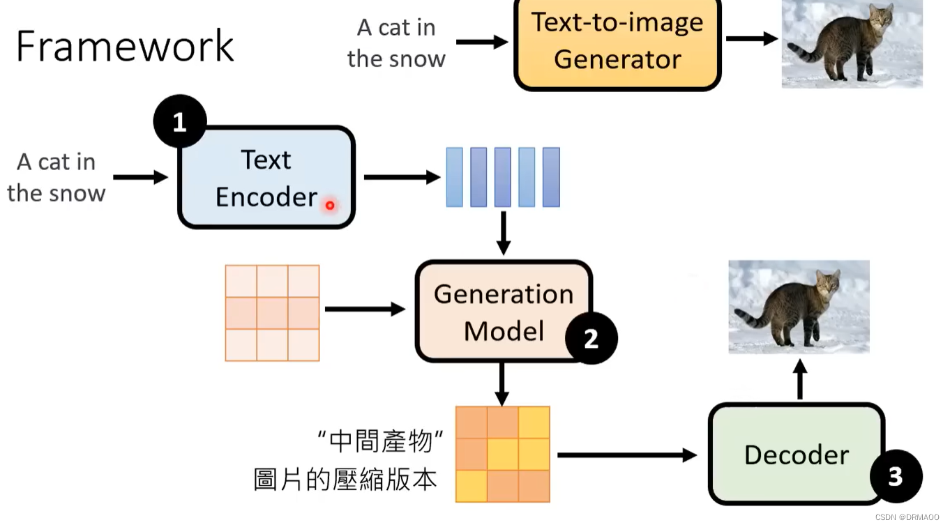 I2SB: Image-to-Image Schrödinger Bridge（扩散模型学习）-CSDN博客