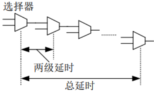 FPGA_学习_04_Verilog基础语法和Modelsem仿真_verilog.v文件仿真-CSDN博客