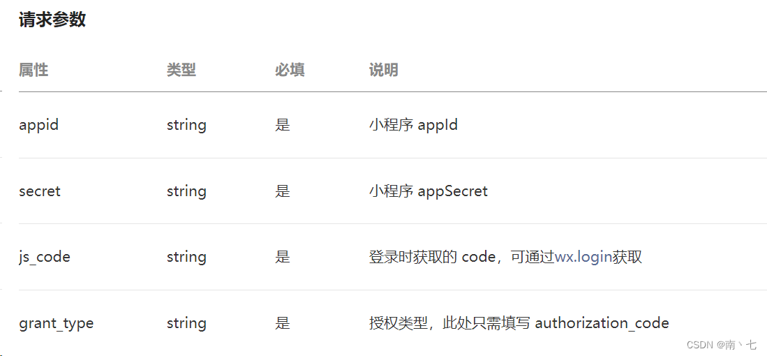 【苍穹外卖-用户端的登录实现】_java 获取微信openid-CSDN博客