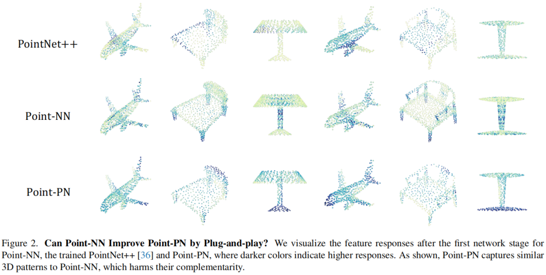 CVPR 2023 | Point-NN： 首次实现0参数量、0训练的3D点云分析-CSDN博客