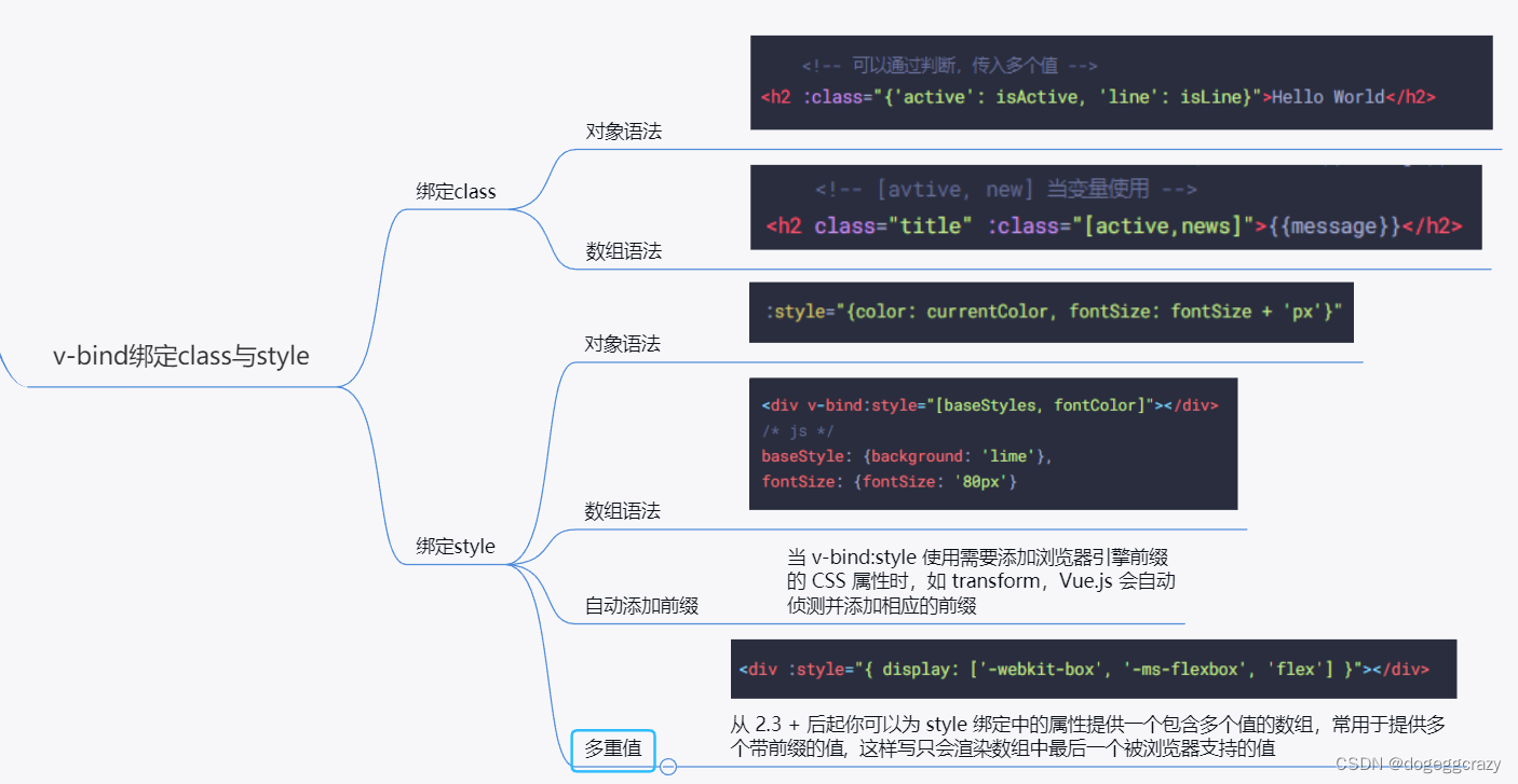 Vue知识点整理_v-model:value.trim-CSDN博客