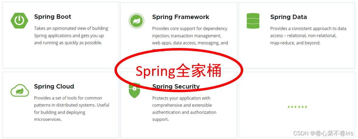 全网最强JavaWeb笔记 | 万字长文爆肝JavaWeb开发——day04_SpringBootWeb入门_java web 项目全程开发超级详细教程包涵笔记-CSDN博客