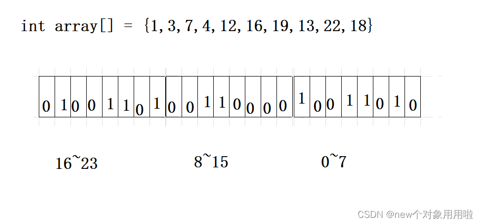 STL--位图的介绍与使用_bitset-CSDN博客