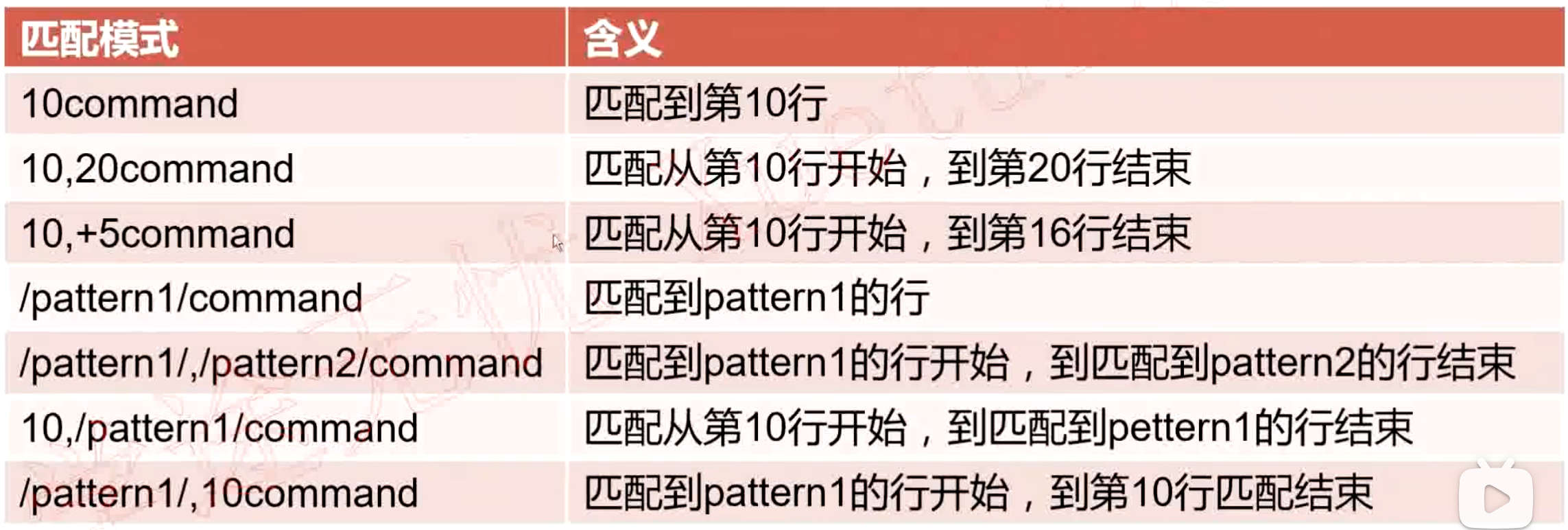 sed、awk、grep命令_grep -qs-CSDN博客