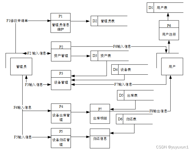Python基于python的资产管理系统 毕业设计 附源码201117python Stock Management System Csdn博客