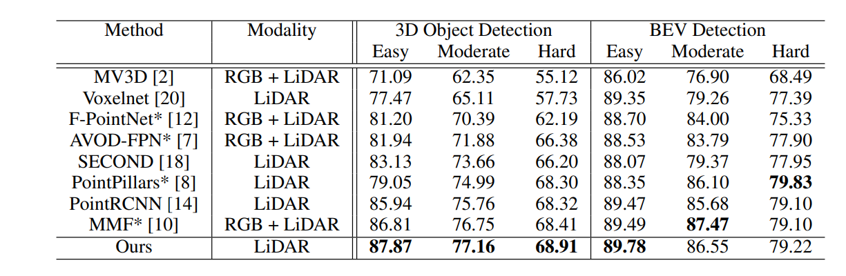 【文章阅读】Patch Refinement - Localized 3D Object Detection-CSDN博客
