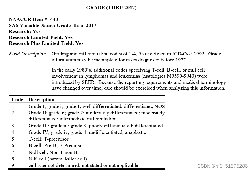 Seer*Stat乳腺癌分类模型-下载最新数据_rx summ--surg prim site (1998+)-CSDN博客