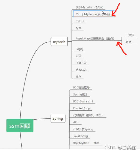 SSM框架整合与Spring MVC配置详解-CSDN博客