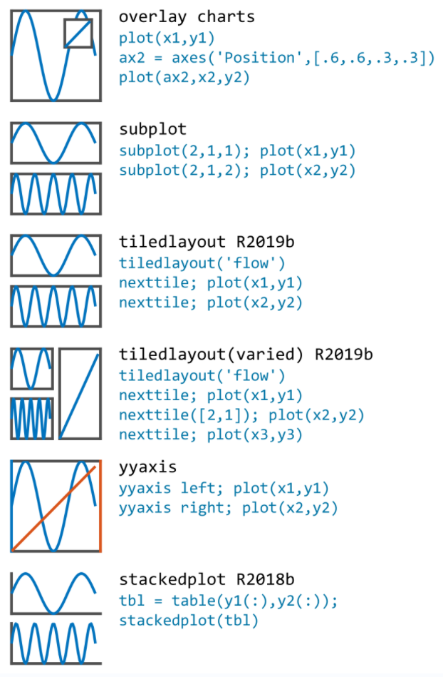 MATLAB | 最新版MATLAB绘图速查表来啦！！_matlab-plot-cheat-sheet-CSDN博客