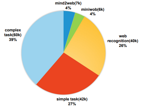 未来已来：网页导航革命AutoWebGLM-CSDN博客