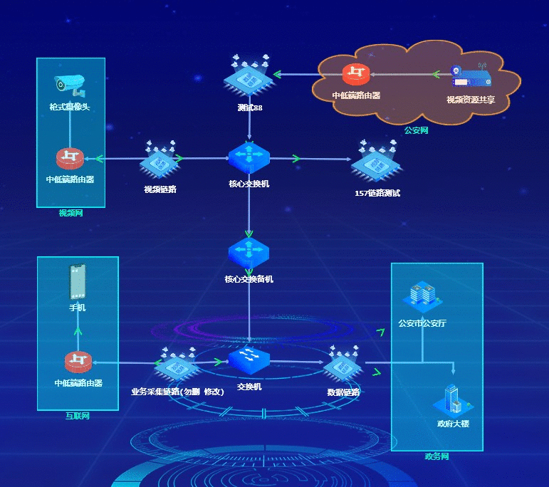 JTopo连线动画实现-CSDN博客