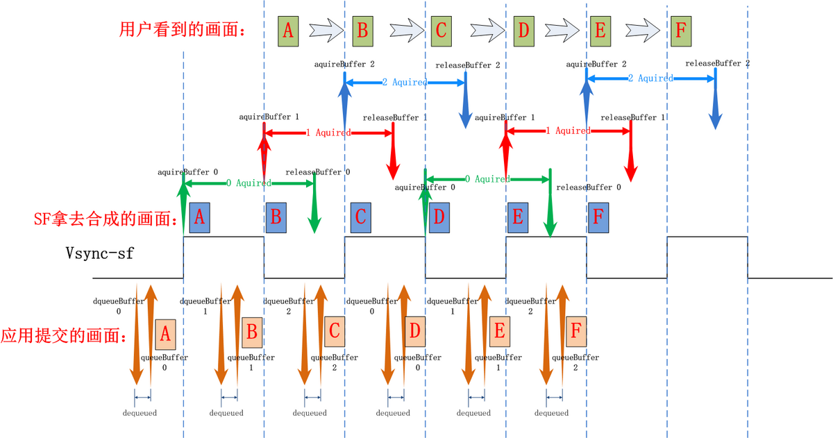 Android SurfaceFlinger-CSDN博客