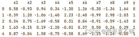 Python实现贝叶斯优化器(Bayes_opt)优化LightGBM分类模型(LGBMClassifier算法)项目实战_lgbmclassifier模型-CSDN博客