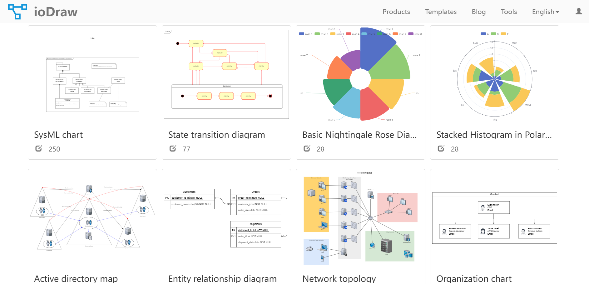在线流程图绘制工具测评-ioDraw_iodraw什么图形是“侦测”-CSDN博客