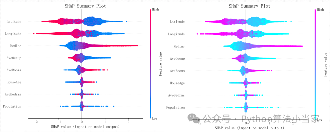 顶刊复现：机器学习解释利器—SHAP实战【免费获取】_shap解释器-CSDN博客