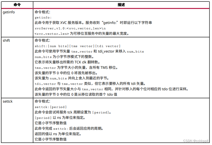 vivado XVC 服务器实现_xvc协议-CSDN博客