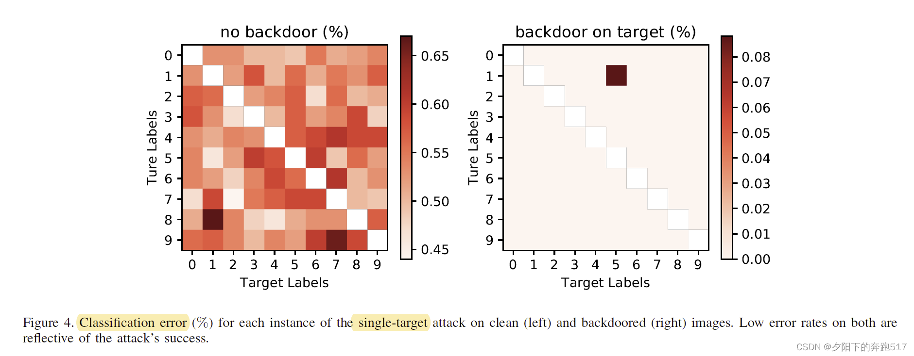 复现BadNets: Identifying Vulnerabilities in the Machine Learning Model Supply Chain_badnets复现-CSDN博客