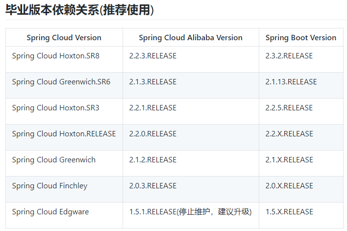 spring cloud alibaba 的 pom.xml_springcloud alibaba pom-CSDN博客