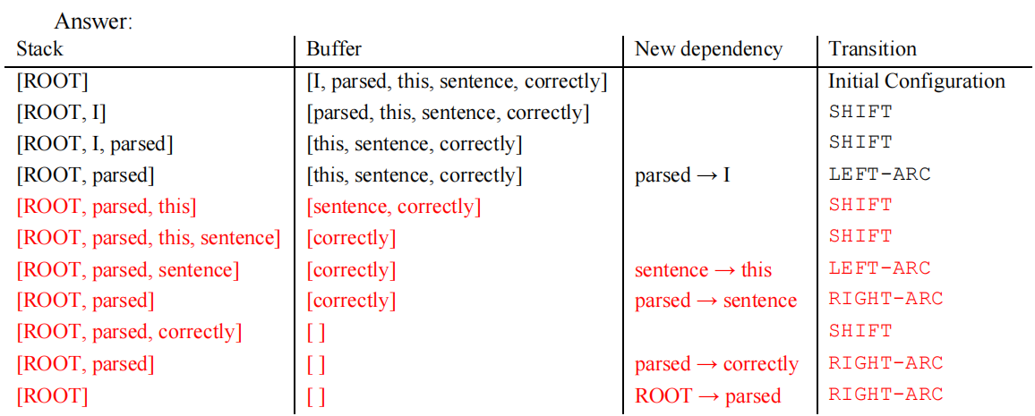 【CS224n】(assignment3)Dependency Parsing_cs224n assignment3-CSDN博客