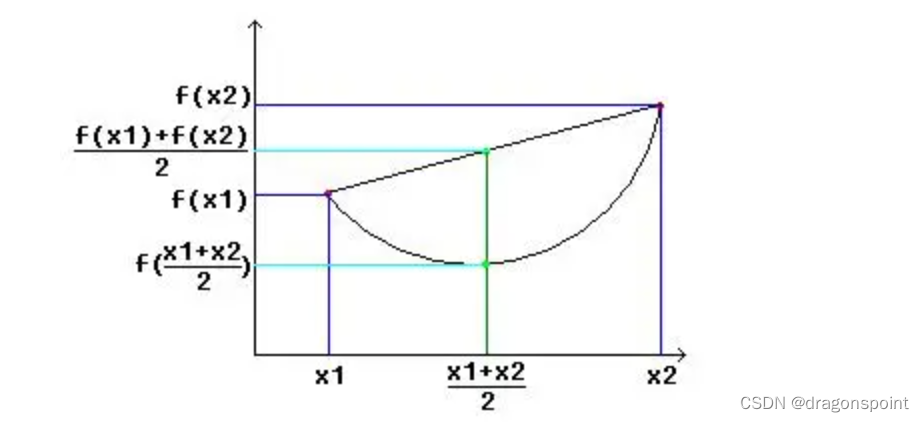 吴恩达深度学习课程笔记--逻辑回归和损失函数_convex logistic loss function-CSDN博客