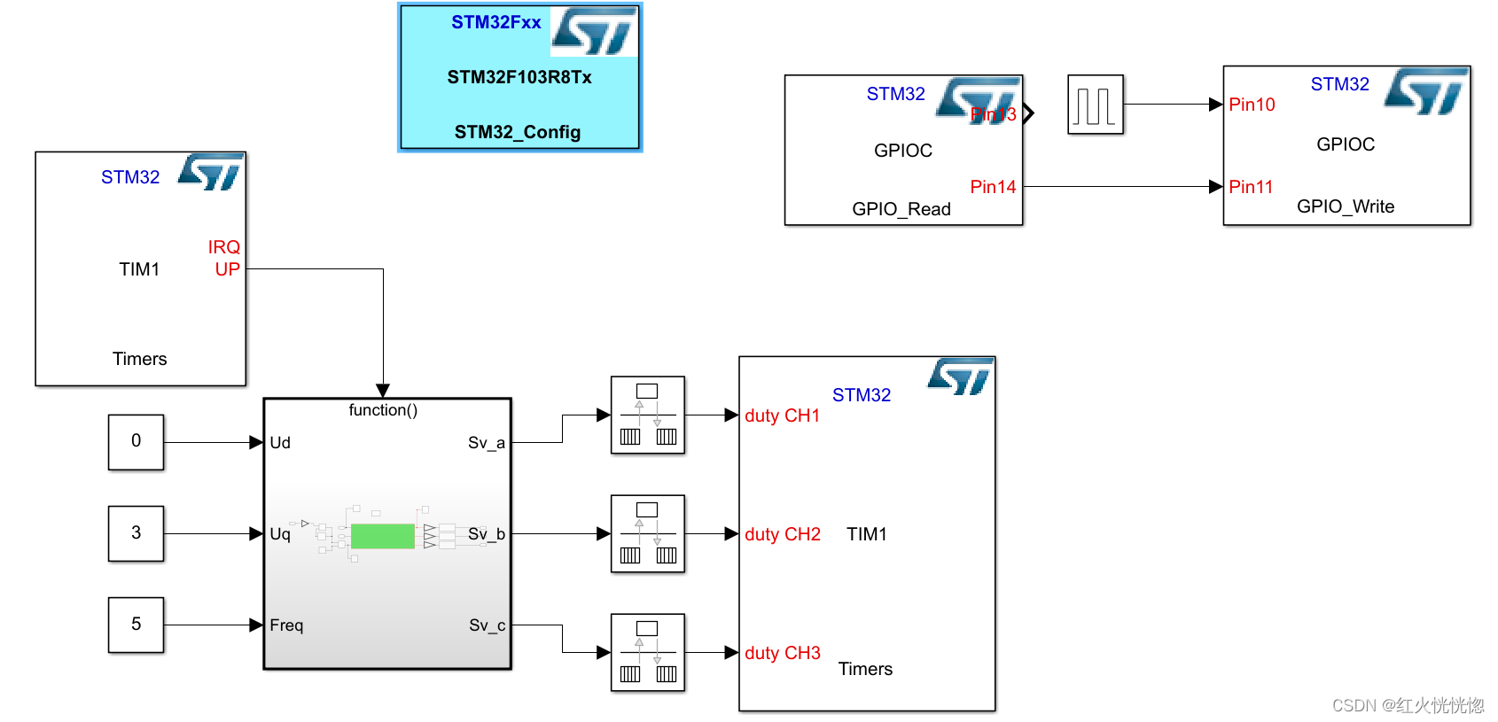 stm32电机控制基于模型开发_Matlba/Simulink（思路篇）_stm32-mat-CSDN博客