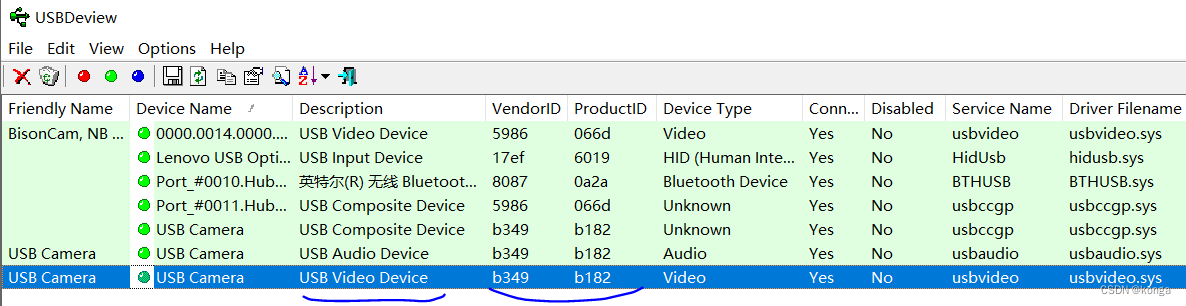 基于MinGW64 GCC编译Windows平台上的 libuvc_libuvc windows-CSDN博客