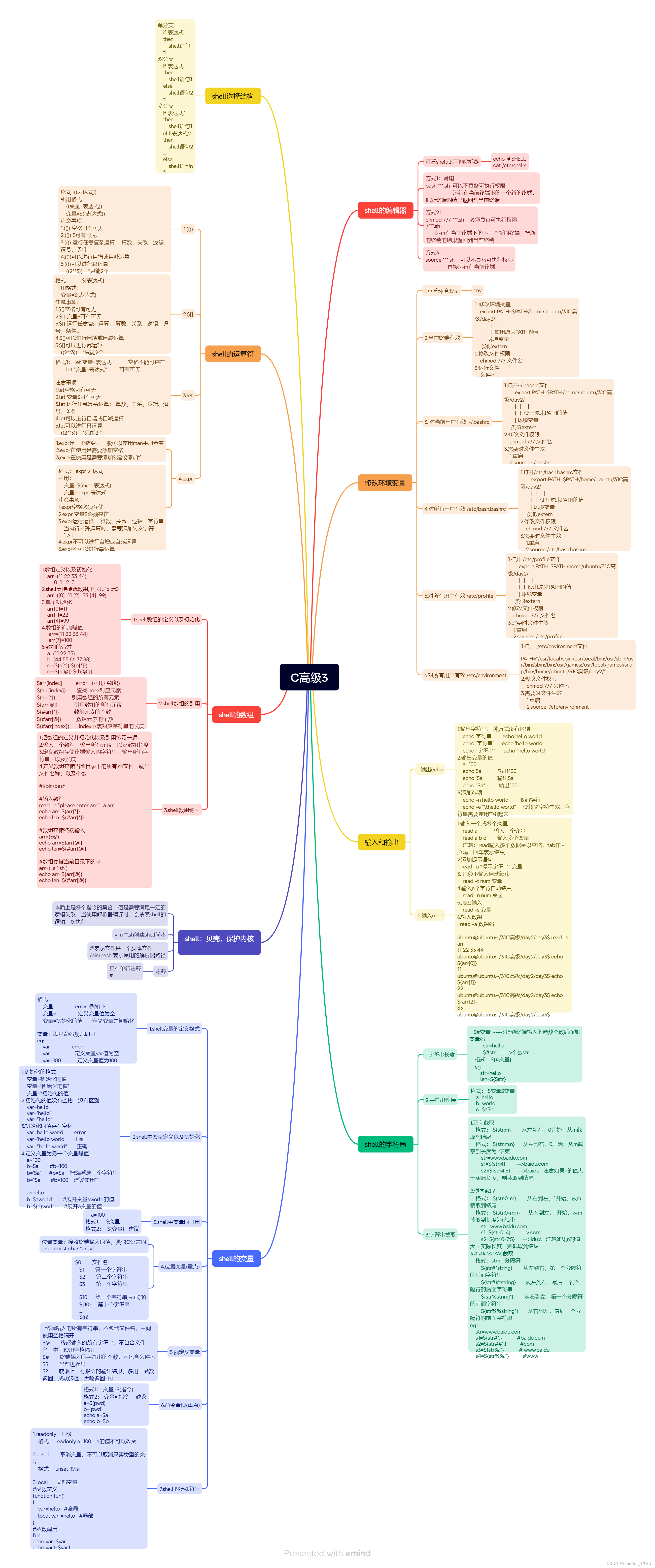 0425_C高级3-CSDN博客
