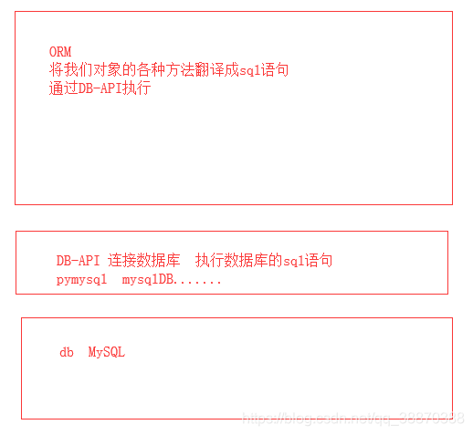 SQLAlchemy ORM-CSDN博客