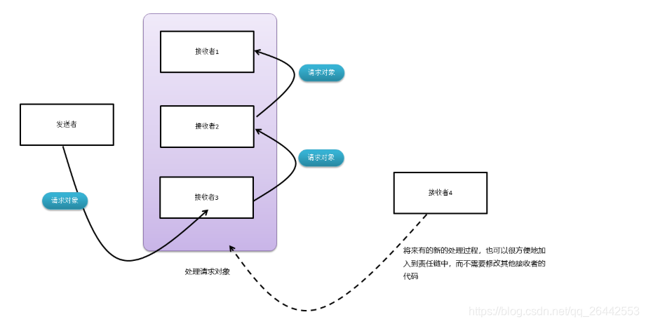 Scala系列16：trait实战，trait实现调用链模式_打trait-CSDN博客