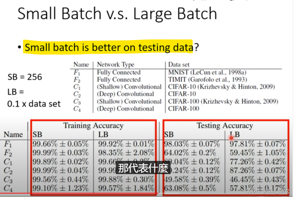 Batch and Momentum 对抗 critical points_critical points csdn-CSDN博客