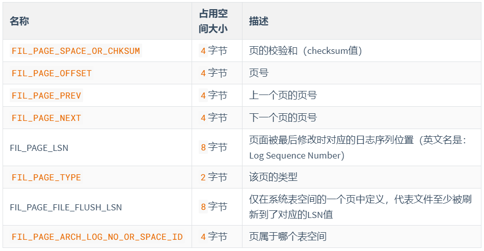 MYSQL08_页的概述、内部结构、文件头、文件尾、最大最小记录、页目录、区段表_mysql 页-CSDN博客