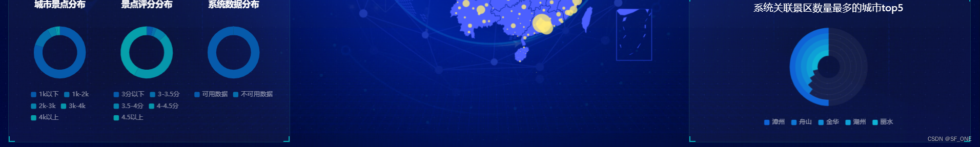 基于python的旅游景点数据可视化分析系统、python爬取景点数据，可视化分析，毕业设计参考爬取旅游网站景点点赞数 Csdn博客