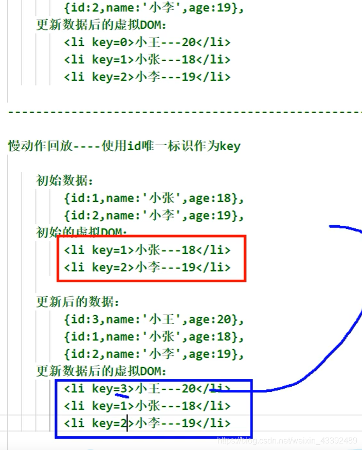 前端学习（3151）：react-hello-react之DoM的diff算法_by3151学习资料-CSDN博客