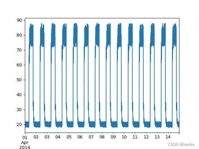 Paddle入门 通过autoencoder实现时序数据异常检测paddle 自编码器 异常检测 Csdn博客