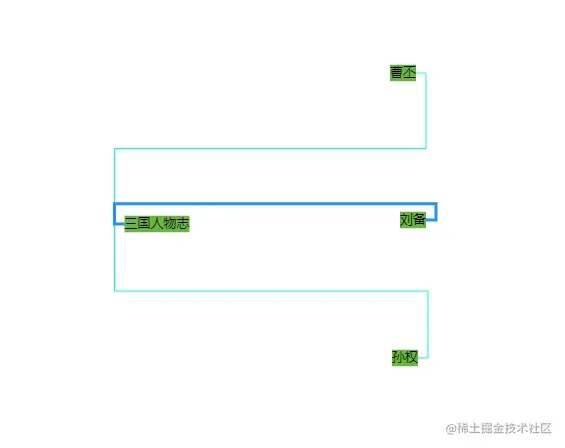 GoJs连线绘图模板Link使用示例详解_gojs横向连线-CSDN博客