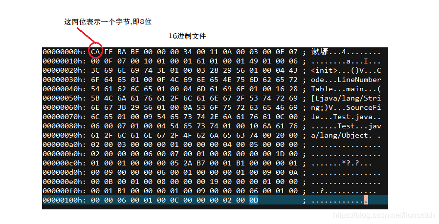 Class文件详解全过程举例加图解class文件 Csdn博客 7222