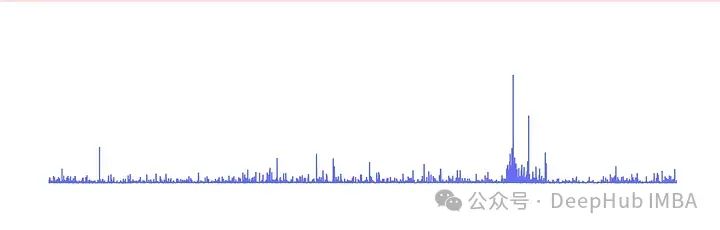 LLM代理应用实战：构建Plotly数据可视化代理_llm agent tool matplotlib-CSDN博客