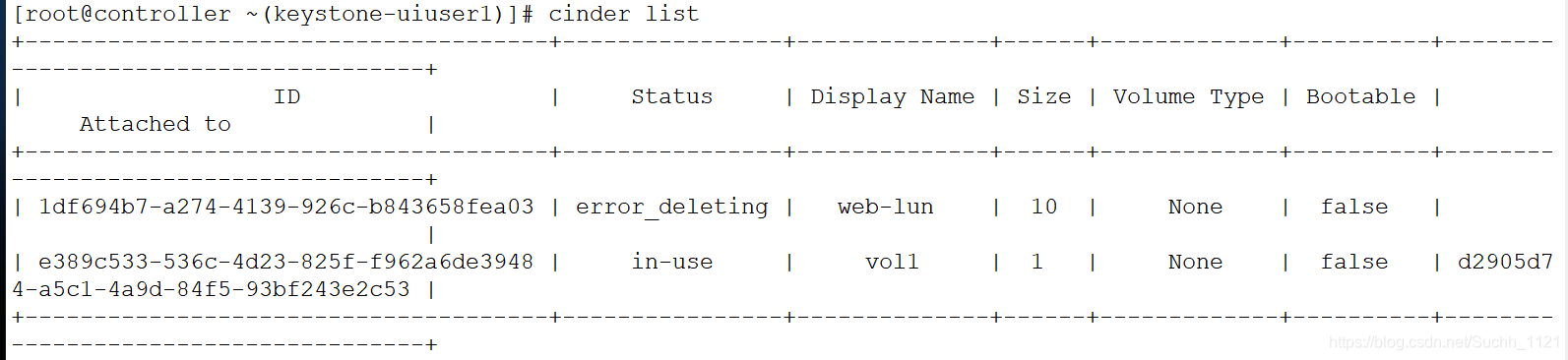 Openstack发布云硬盘失败，状态为error与error-detecting解决方式_openstack创建ceph类型云硬盘状态错误-CSDN博客