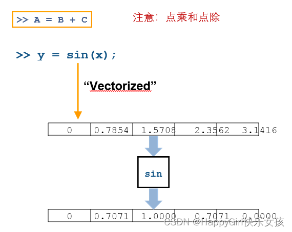Matlab之数据挖掘基础 入门 算法 项目实战 数据资源 算法源码数据挖掘一般流程图 Csdn博客