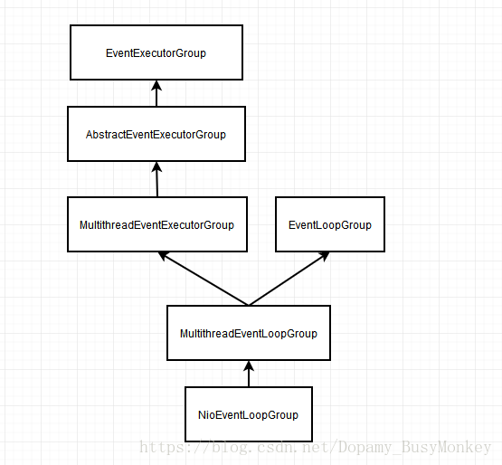 Java NIO Netty_nio natty-CSDN博客