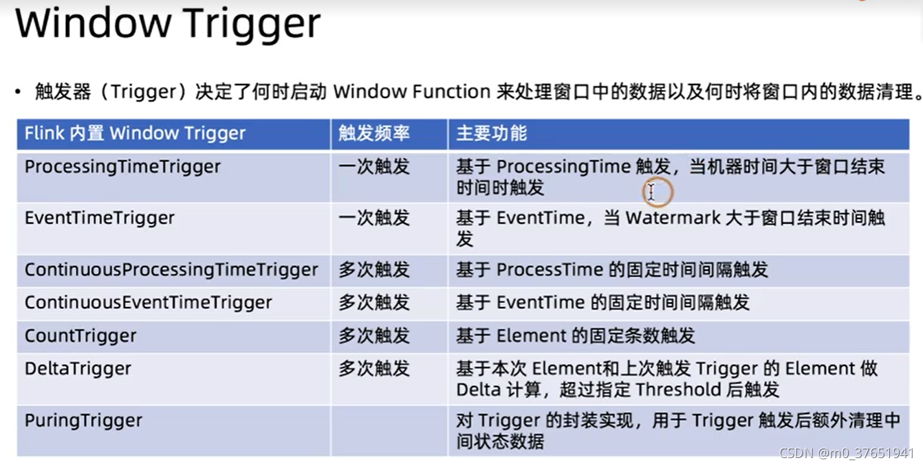 WindowTrigger 详解-CSDN博客