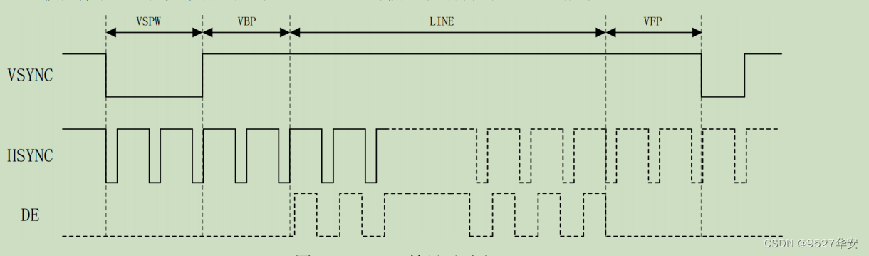 Fpga纯verilog实现任意分辨率视频输出显示，高度贴近真实项目，提供工程源码和技术支持verilog Vesa Csdn博客