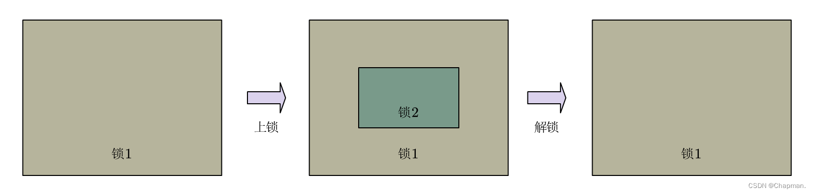 C++11线程管理与同步机制详解-CSDN博客