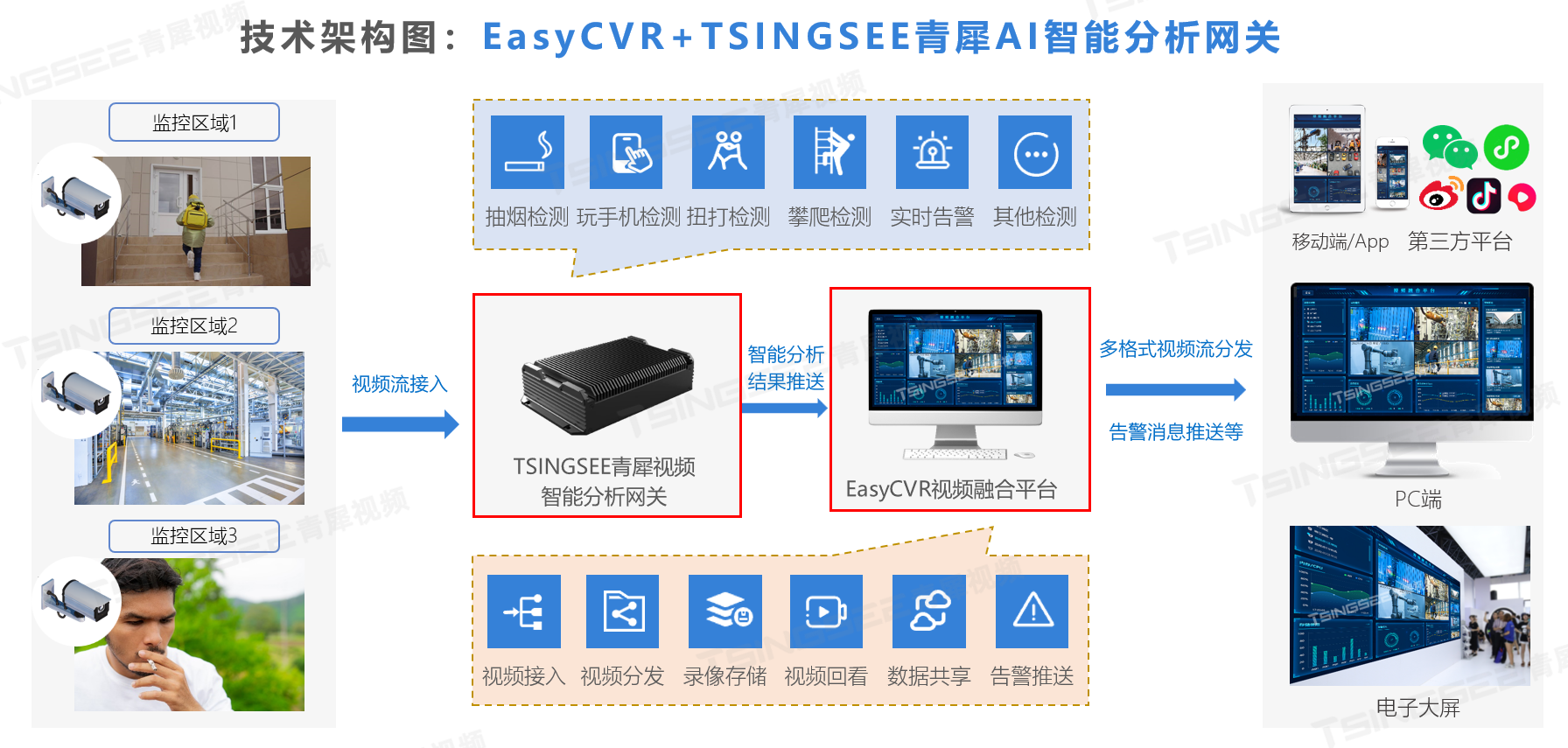 AI人体行为分析：玩手机/打电话/摔倒/攀爬/扭打检测及TSINGSEE场景解决方案_2024人体姿态行为检测-CSDN博客