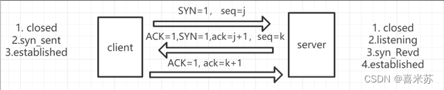 TCP、UDP、ARP协议（持续更新）_arp udp-CSDN博客